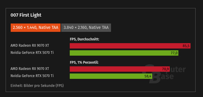 007 First Light | PC Performance Thread ioi - PC - Tech | ResetEra